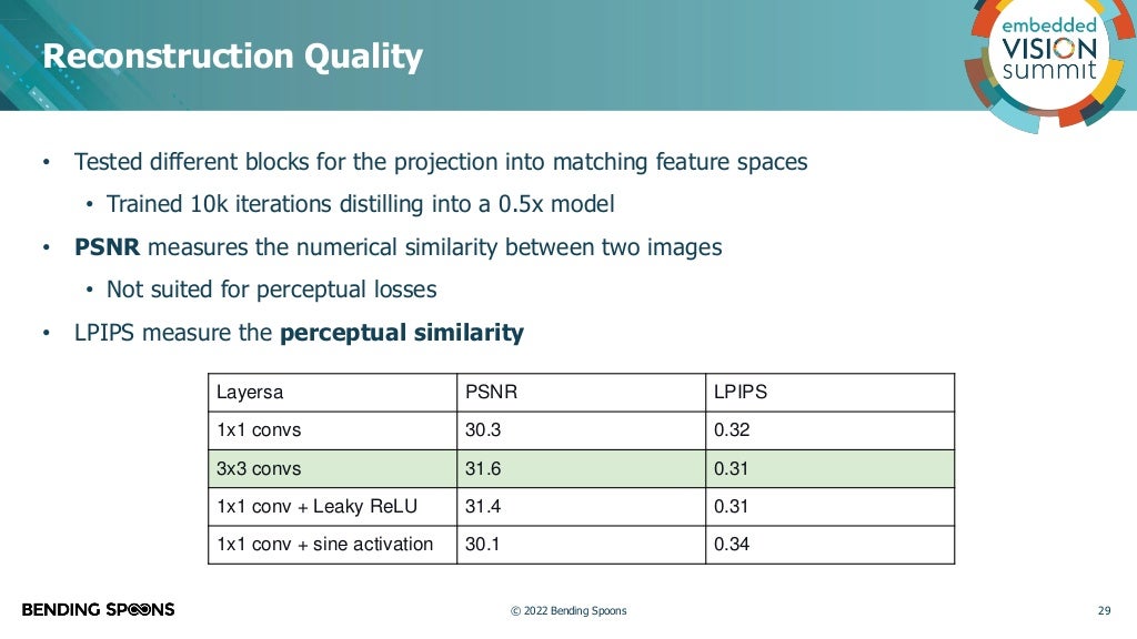 “Knowledge Distillation of Convolutional Neural Networks,” a ...