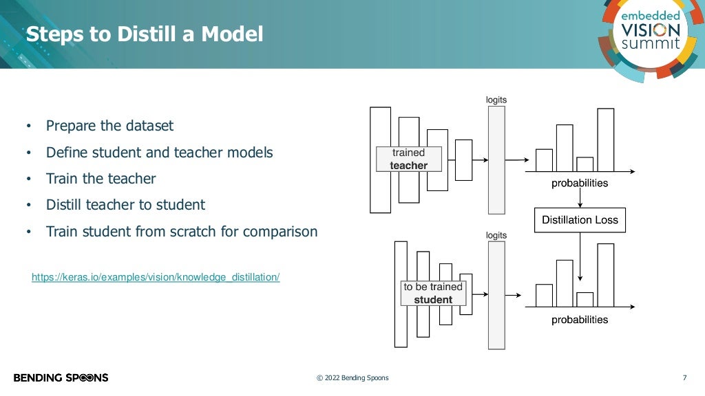 “Knowledge Distillation of Convolutional Neural Networks,” a ...