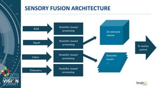 "Sensory Fusion for Scalable Indoor Navigation," a Presentation from ...