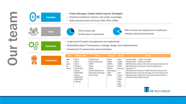 T2 Tech Group Overview PowerPoint | PDF