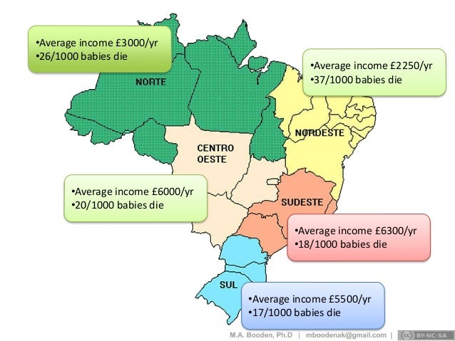T2 Brazil - population distribution and favela improvement