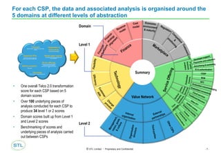 Telco 2.0 Transformation Index - Methodology and Approach | PPTX | Computer Software and ...