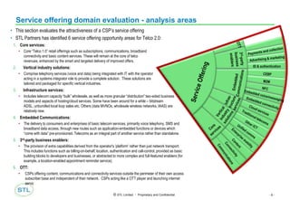 Telco 2.0 Transformation Index - Methodology and Approach | PPTX ...