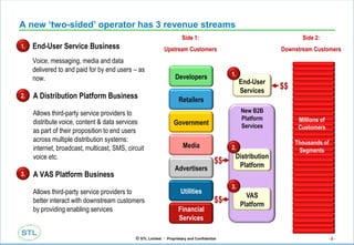 T2 Use Case Project Overview V1 | PPT