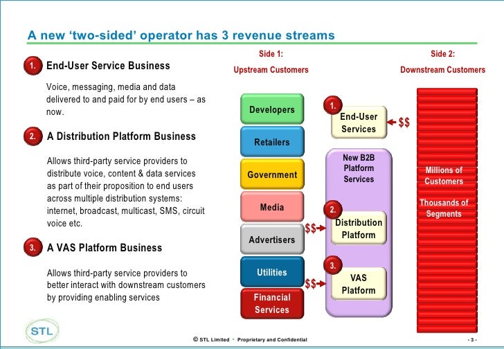 T2 Use Case Project Overview V1