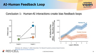 “Combating Bias in Production Computer Vision Systems,” a Presentation from Red Cell Partners ...