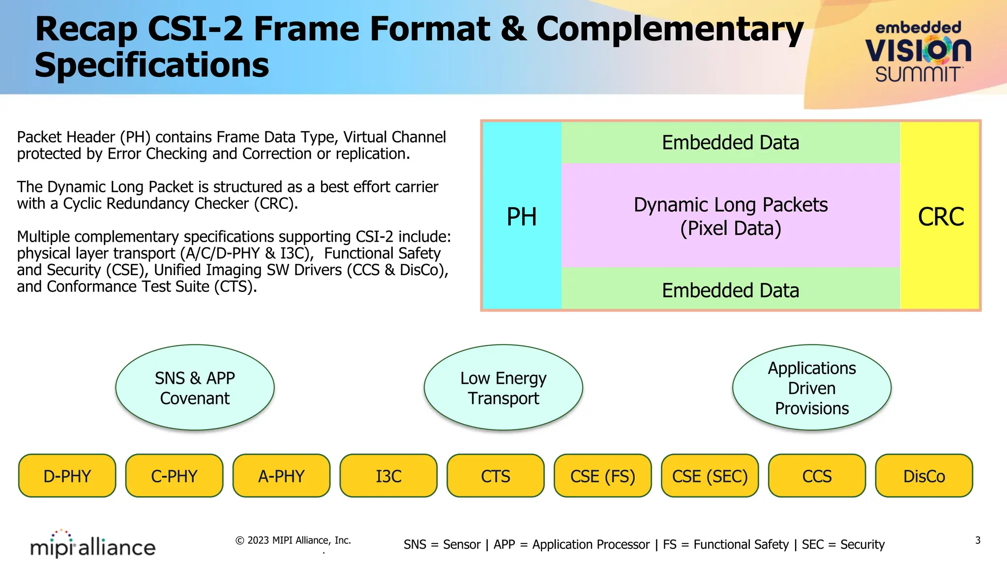“MIPI CSI-2 Image Sensor Interface Standard Features Enable Efficient ...