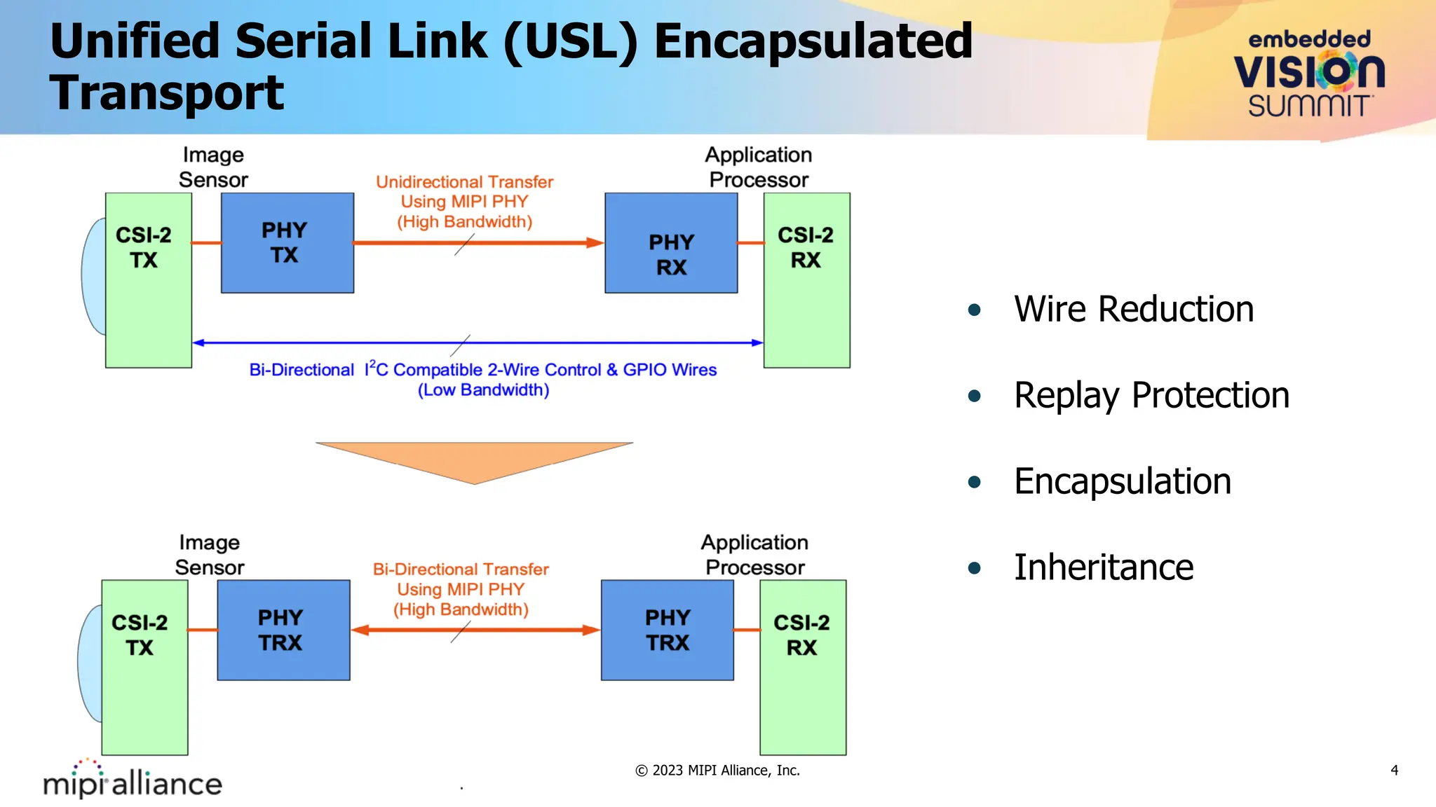 Mipi Csi 2 Image Sensor Interface Standard Features Enable Efficient