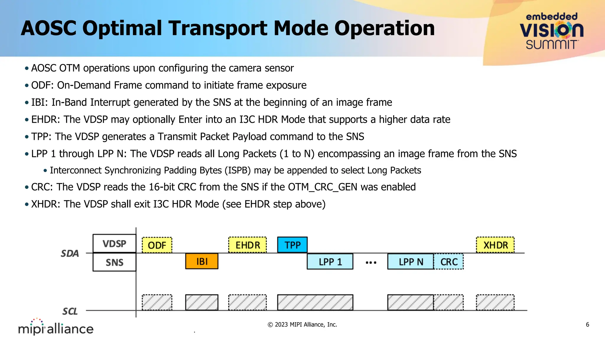 “MIPI CSI-2 Image Sensor Interface Standard Features Enable Efficient Embedded Vision Systems ...