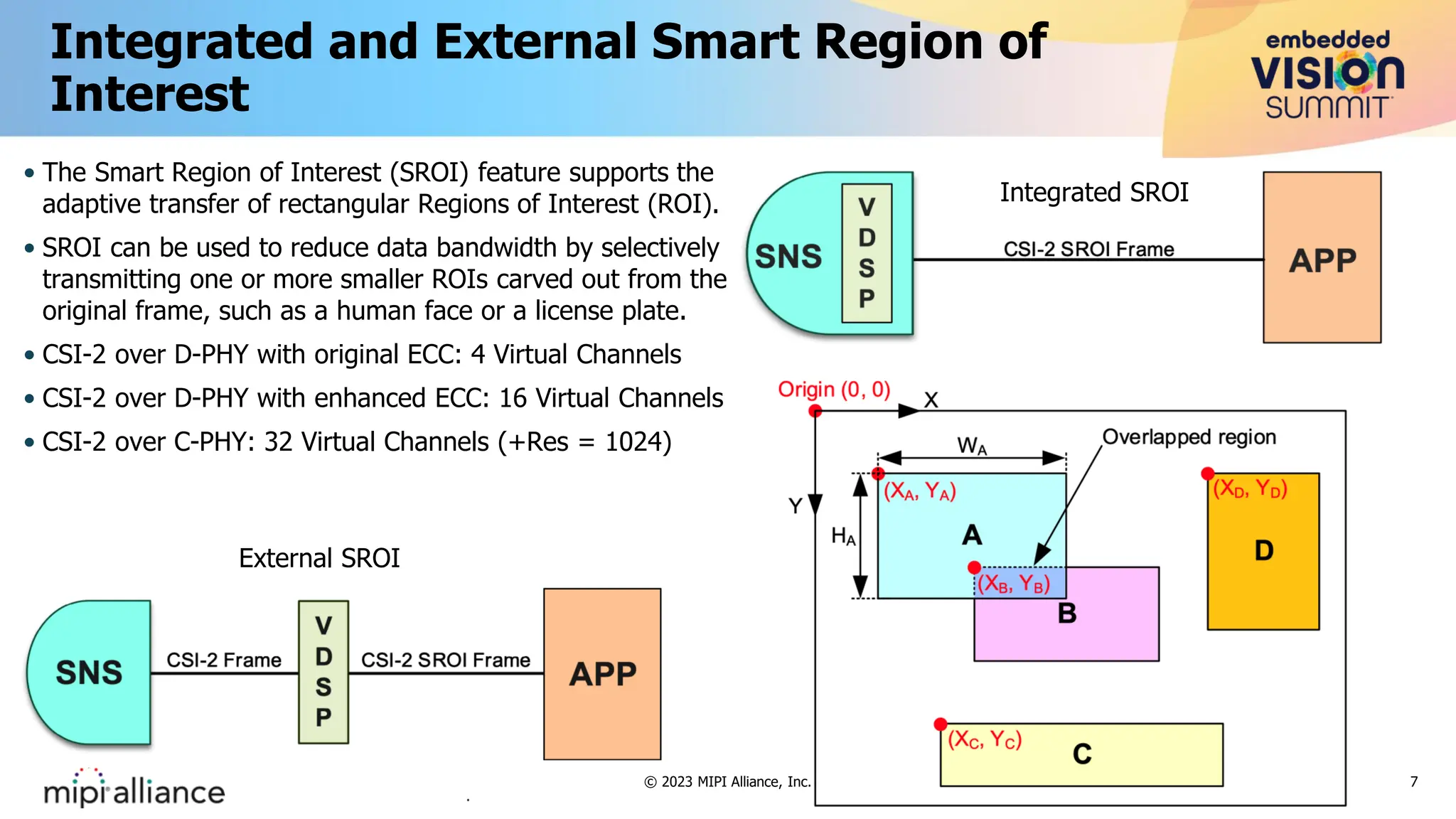“MIPI CSI-2 Image Sensor Interface Standard Features Enable Efficient Embedded Vision Systems ...