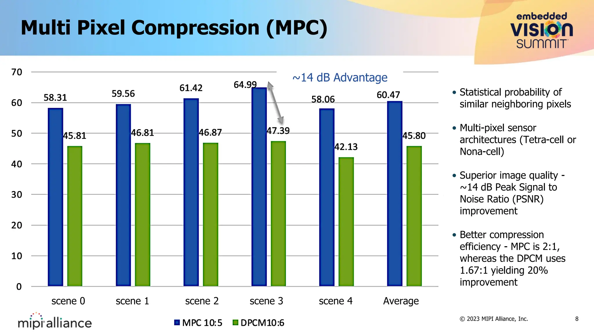 “MIPI CSI-2 Image Sensor Interface Standard Features Enable Efficient Embedded Vision Systems ...