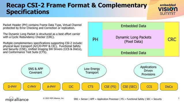 “MIPI CSI-2 Image Sensor Interface Standard Features Enable Efficient Embedded Vision Systems ...