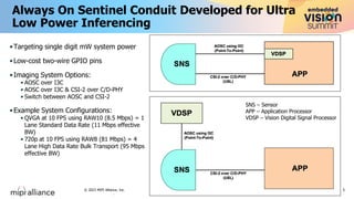 “MIPI CSI-2 Image Sensor Interface Standard Features Enable Efficient Embedded Vision Systems ...