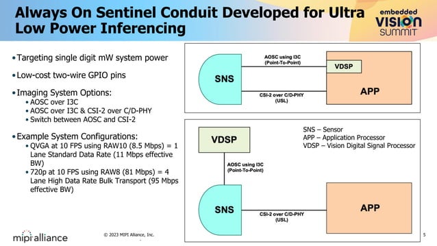 “MIPI CSI-2 Image Sensor Interface Standard Features Enable Efficient Embedded Vision Systems ...