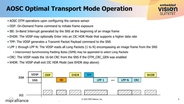 “MIPI CSI-2 Image Sensor Interface Standard Features Enable Efficient Embedded Vision Systems ...