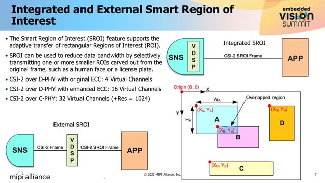 “MIPI CSI-2 Image Sensor Interface Standard Features Enable Efficient Embedded Vision Systems ...