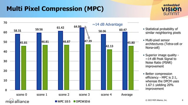 “MIPI CSI-2 Image Sensor Interface Standard Features Enable Efficient Embedded Vision Systems ...