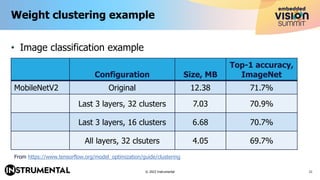 “A Survey of Model Compression Methods,” a Presentation from ...