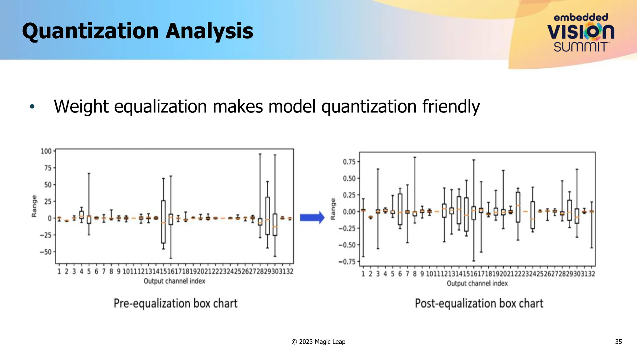 “practical Approaches To Dnn Quantization ” A Presentation From Magic Leap Ppt