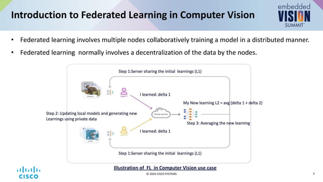 “Federated ML Architecture for Computer Vision in the IoT Edge,” a ...