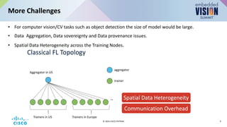 “Federated ML Architecture for Computer Vision in the IoT Edge,” a ...