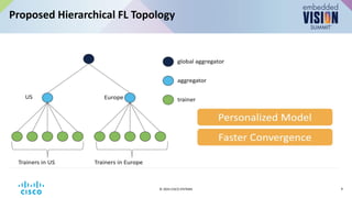 “Federated ML Architecture for Computer Vision in the IoT Edge,” a ...