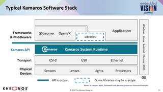 “Advancing Embedded Vision Systems: Harnessing Hardware Acceleration and Open Standards,” a ...