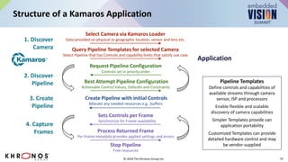 “Advancing Embedded Vision Systems: Harnessing Hardware Acceleration and Open Standards,” a ...
