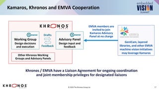“Advancing Embedded Vision Systems: Harnessing Hardware Acceleration and Open Standards,” a ...