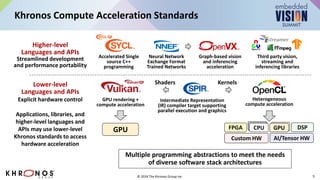“Advancing Embedded Vision Systems: Harnessing Hardware Acceleration and Open Standards,” a ...