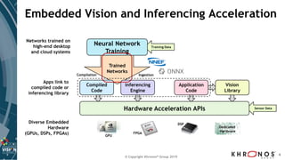 "APIs for Accelerating Vision and Inferencing: An Industry Overview of Options and Trade-offs ...