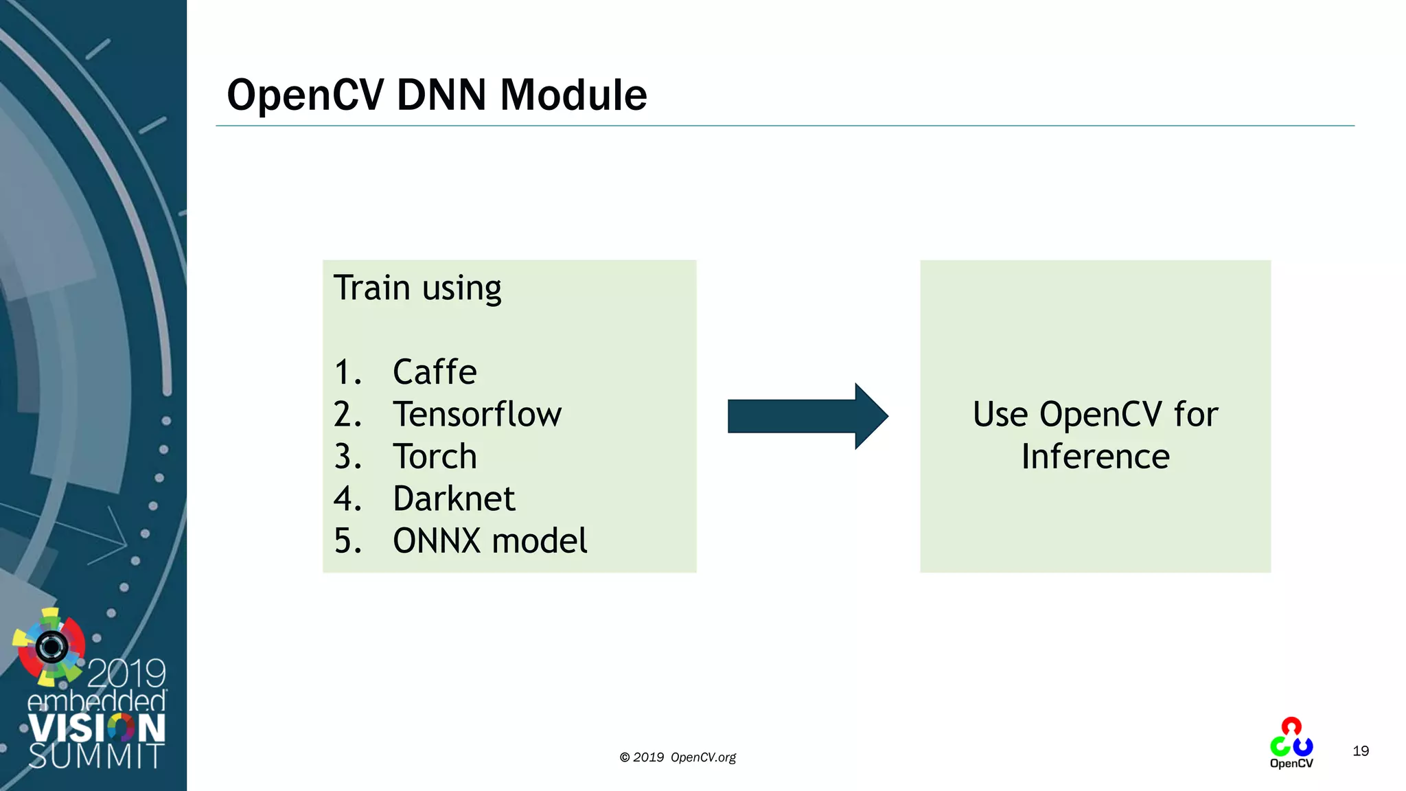 "OpenCV: Current Status and Future Plans," a Presentation from OpenCV.org