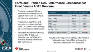 "Portable Performance via the OpenVX Computer Vision Library: Case Studies," a Presentation from ...