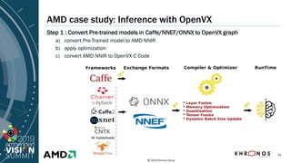 "Portable Performance via the OpenVX Computer Vision Library: Case Studies," a Presentation from ...