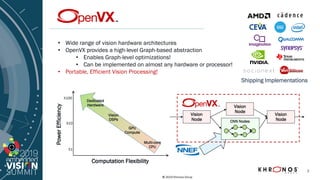 "Portable Performance via the OpenVX Computer Vision Library: Case Studies," a Presentation from ...