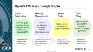 "Portable Performance via the OpenVX Computer Vision Library: Case Studies," a Presentation from ...