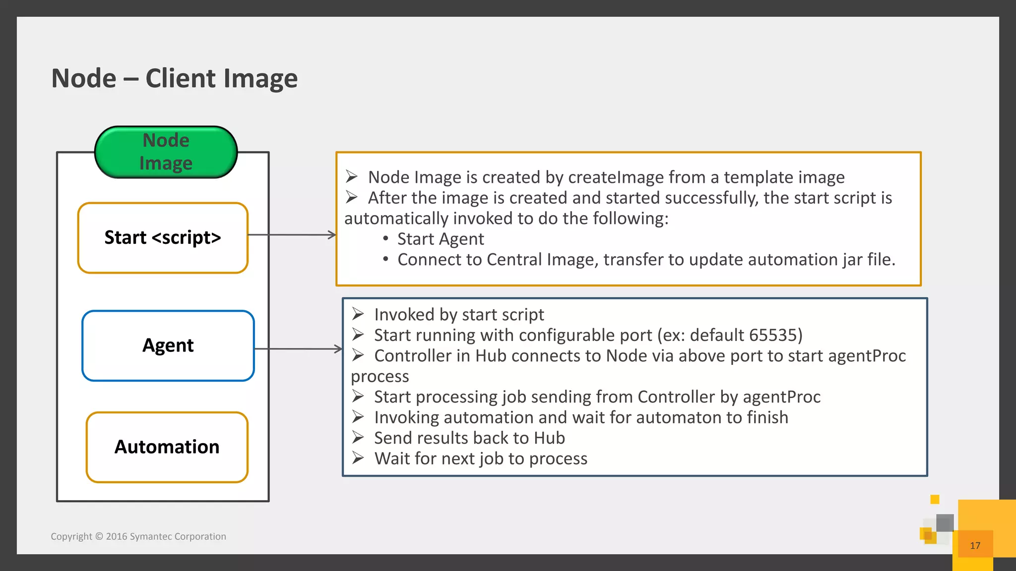 Turbocharge Your Automation Framework to Shorten Regression Execution Time | PDF | Web ...