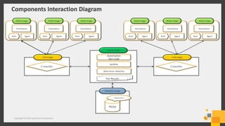 Turbocharge Your Automation Framework to Shorten Regression Execution ...