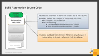 Turbocharge Your Automation Framework to Shorten Regression Execution ...