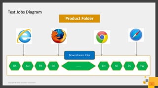 Turbocharge Your Automation Framework to Shorten Regression Execution Time | PDF | Web ...