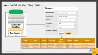 Turbocharge Your Automation Framework to Shorten Regression Execution Time | PDF | Web ...