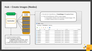 Turbocharge Your Automation Framework to Shorten Regression Execution Time | PDF | Web ...