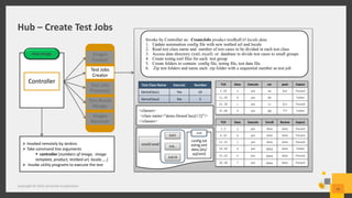 Turbocharge Your Automation Framework to Shorten Regression Execution Time | PDF | Web ...