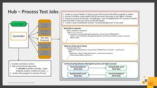 Turbocharge Your Automation Framework to Shorten Regression Execution ...
