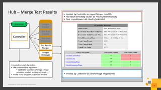 Turbocharge Your Automation Framework to Shorten Regression Execution Time | PDF | Web ...