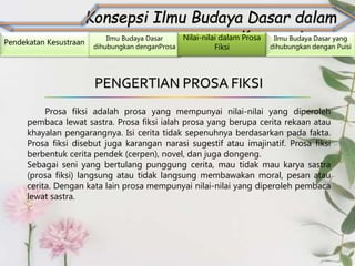 Konsepsi Ilmu Budaya Dasar dalam Kesusastraan | PPTX