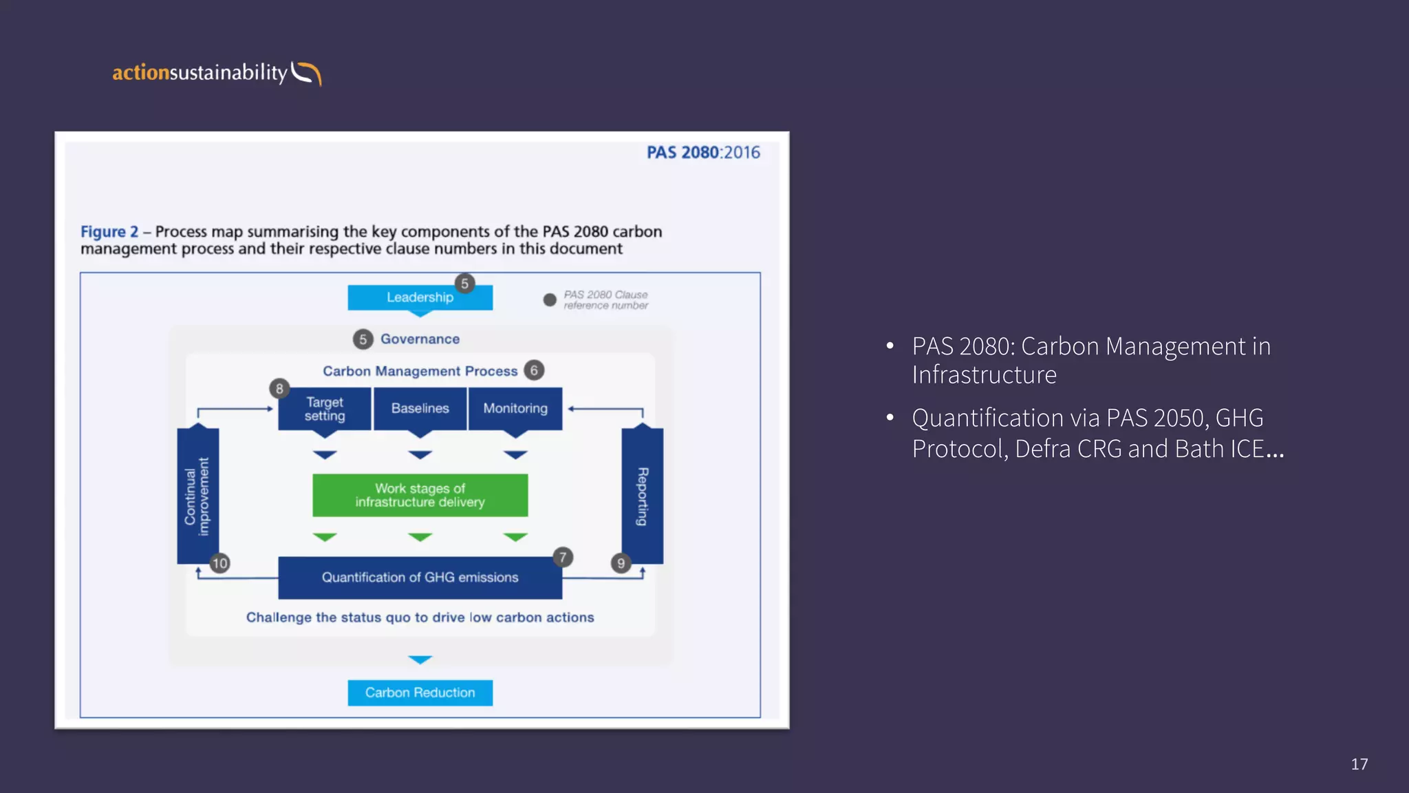 British Standards for Carbon Management- including PAS 2080 – The world ...