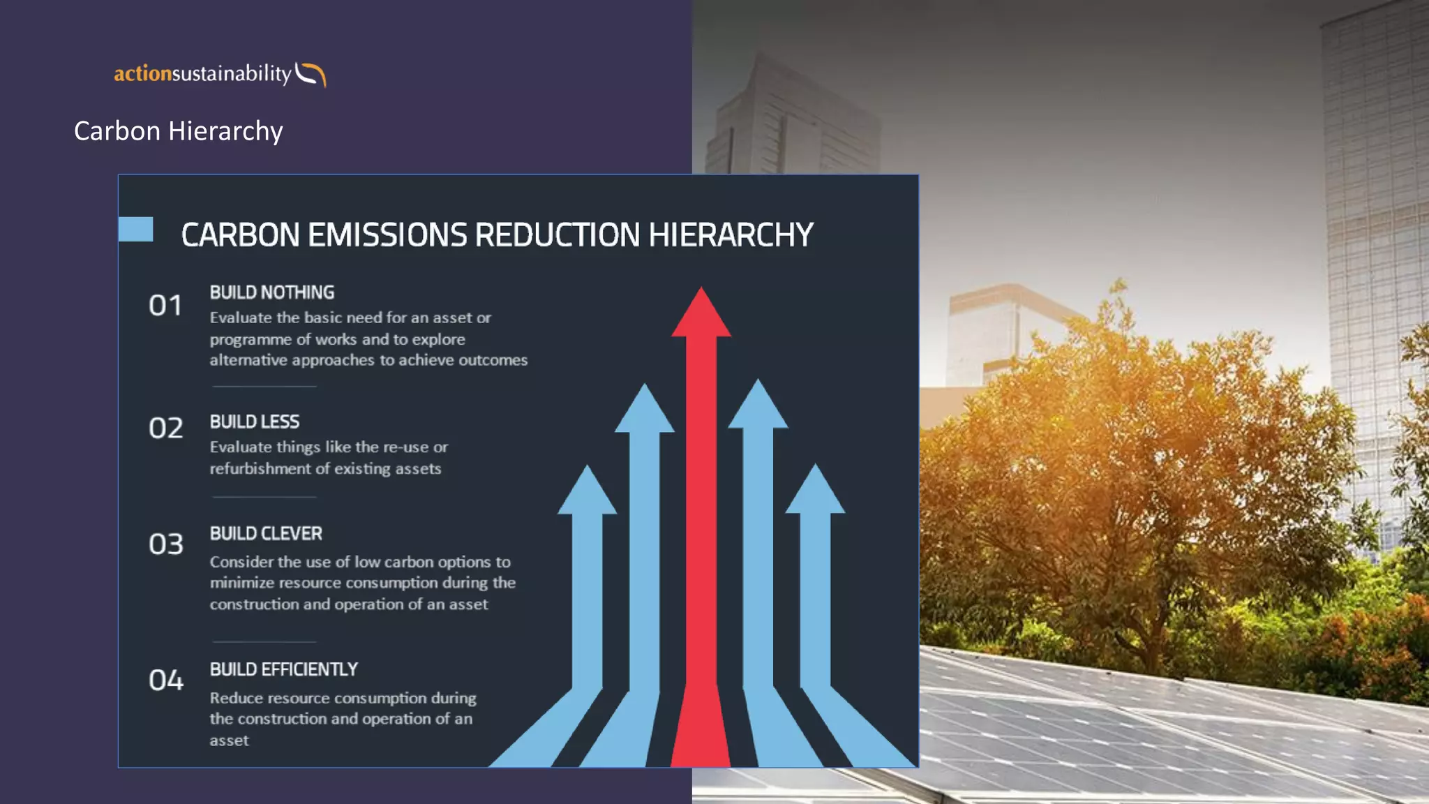 British Standards for Carbon Management- including PAS 2080 – The world ...