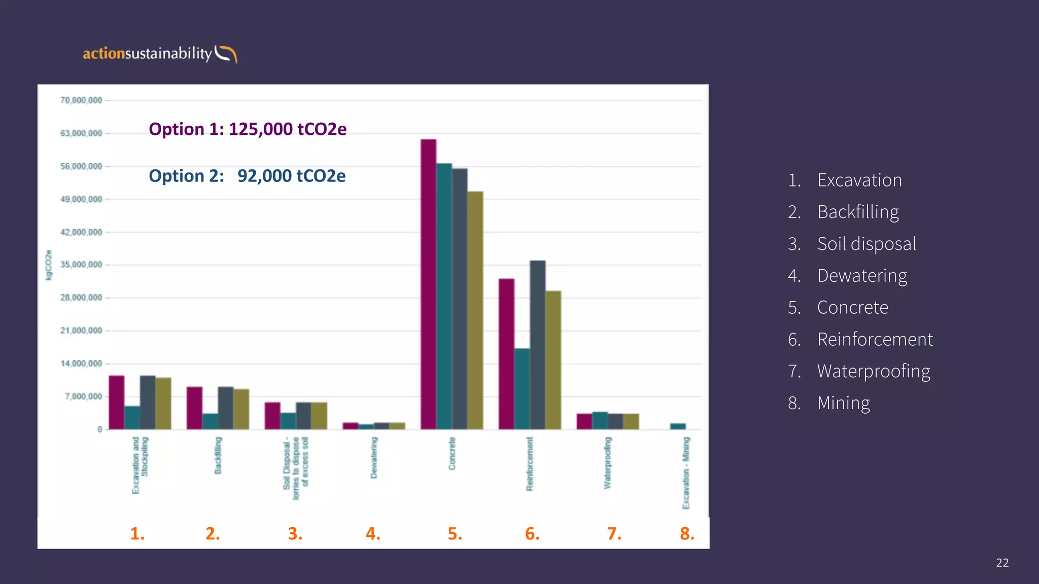 British Standards for Carbon Management- including PAS 2080 – The world ...