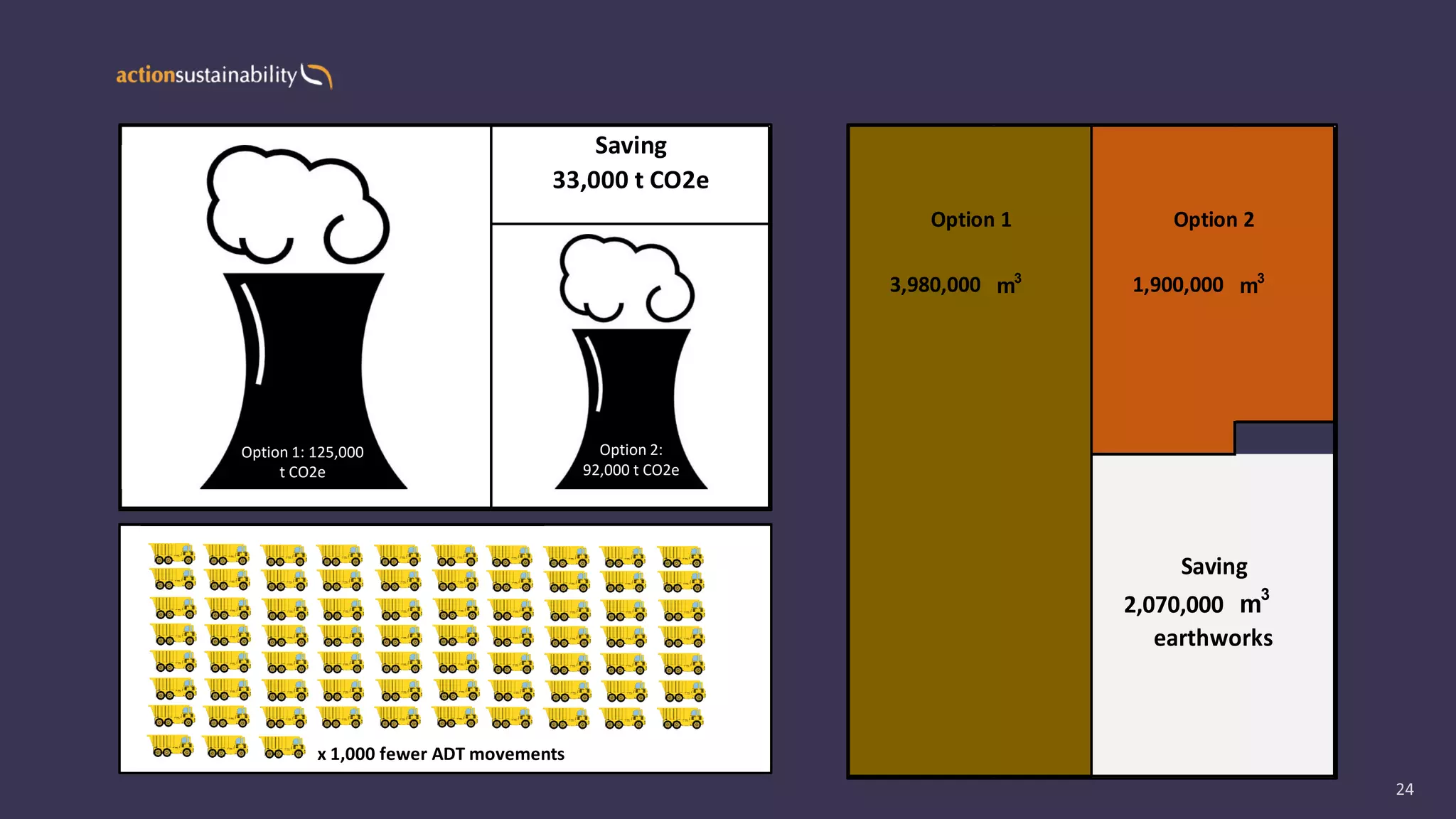 British Standards for Carbon Management- including PAS 2080 – The world ...